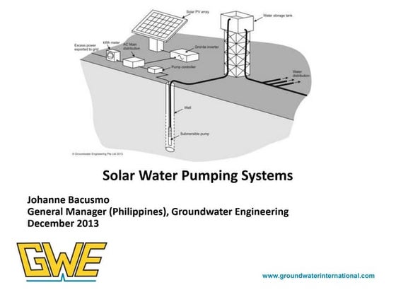 Introduction to solar water pumping | PPT