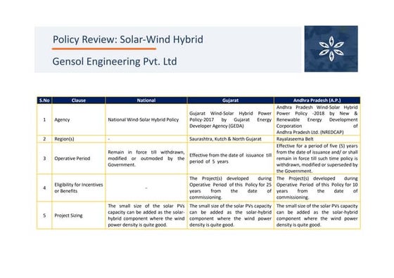 Engineering Drawings required for Solar Projects | PDF