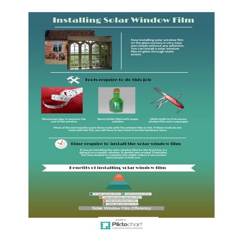 Solar window film | PDF
