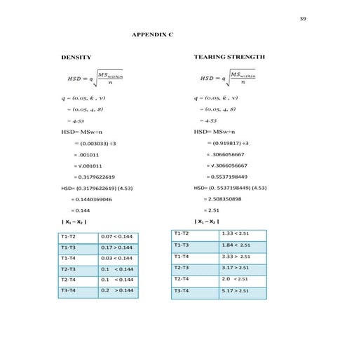 Appendices Part 2 (Thesis) | DOCX