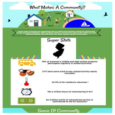 What Makes A Community? | PDF