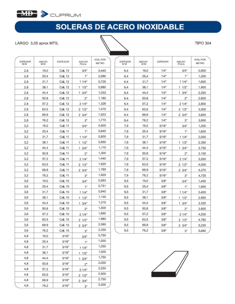 Solera perforada Perfiles y Herrajes Oceanía