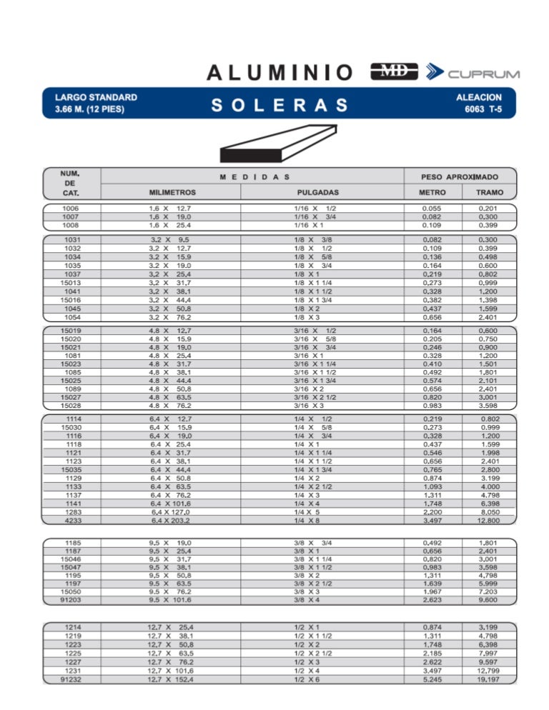 Soleras de aluminio de metales diaz