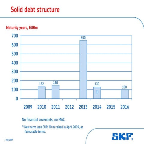 Solid Debt Structure 090707 | PPT