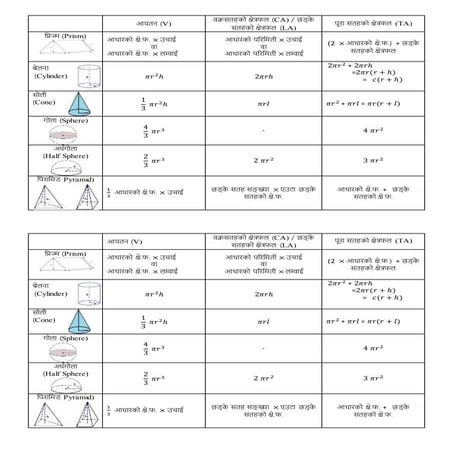 Solid figures cylinder cone-prism-pyrmid | DOCX