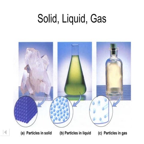 Solid, Liquid, and Gas credits to the ow | PPT