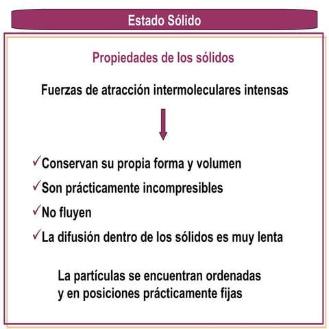 Sólidos Iónicos | PPS