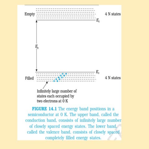 solids_and_semiconductor_devices.ppt (class 12 Physics) | PPT
