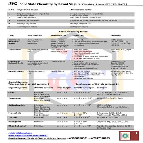 Solid state main part by rawat sir (jfc) | PDF