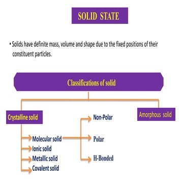 Solid_state_pdf.pptx