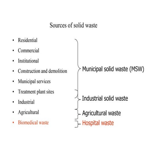 solid waste disposal methods | PDF