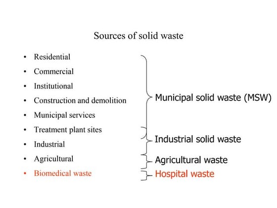 Land pollution/solid waste management Techniques | PPTX