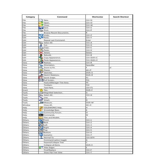 Solidworks Shortcut Keys Cheat Sheet How To Create A Hotkey For A New