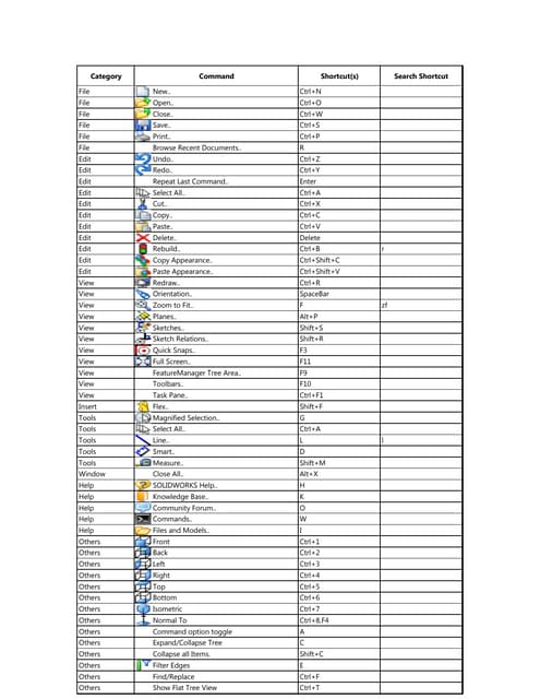 Keyboard shortcuts in ms excel 4 | PPTX