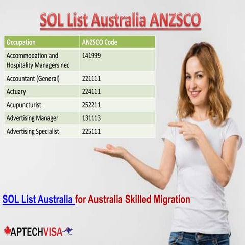 SOL List Australia | PPTX