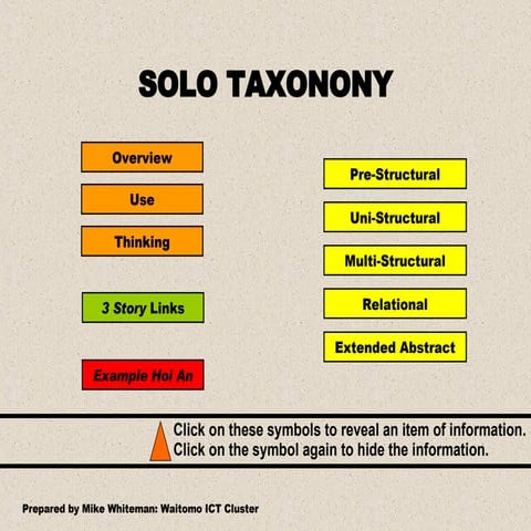 Solo taxonomy complete explanation | PPTX