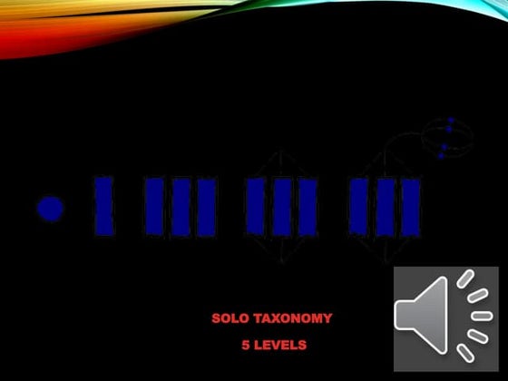 Solo taxonomy complete explanation | PPTX | Homework and Study | Education