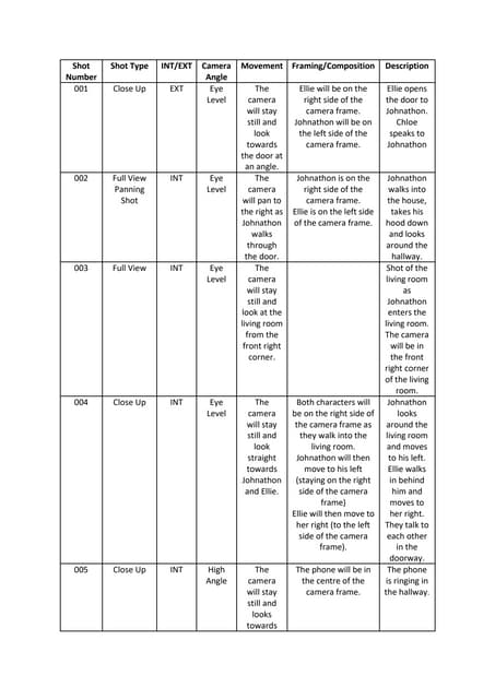 Three Minute Wonder Shot List.docx