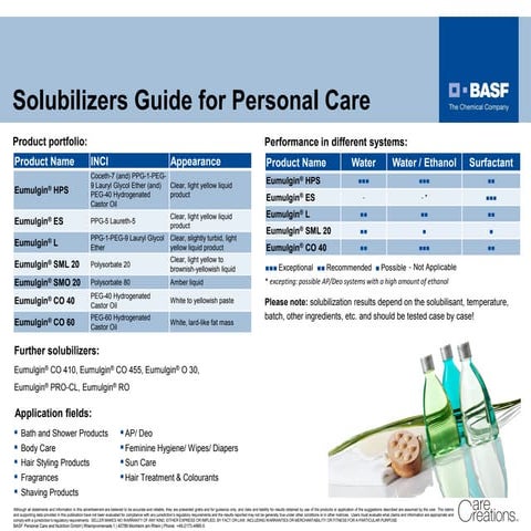 Solubilizers_Guide_for_Personal_Care_3.pdf