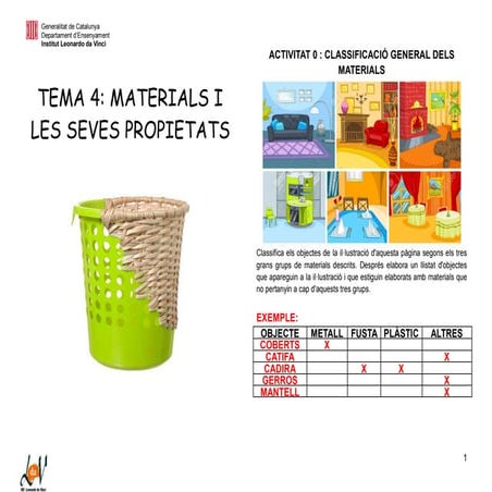 Solucio activitats propietats dels materials | PDF