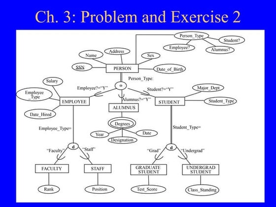 Exercise2(database) | PDF