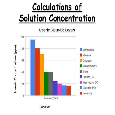 Solution concentration | PPSX | Chemistry | Science