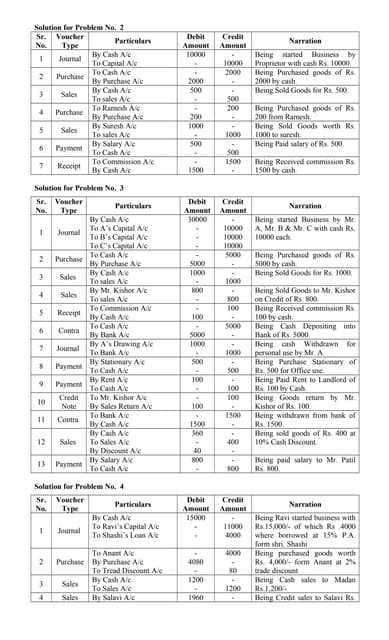 Tally Questions Paper in English {30 Questions} | PDF