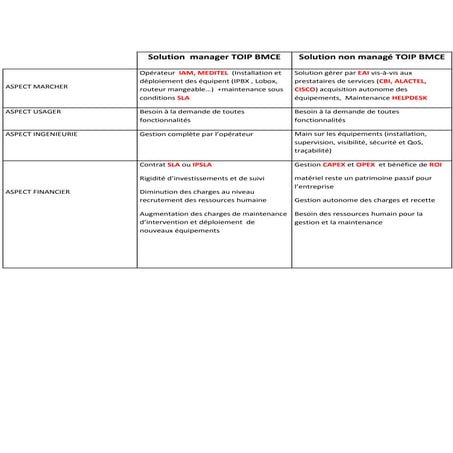 Email des profs | TXT