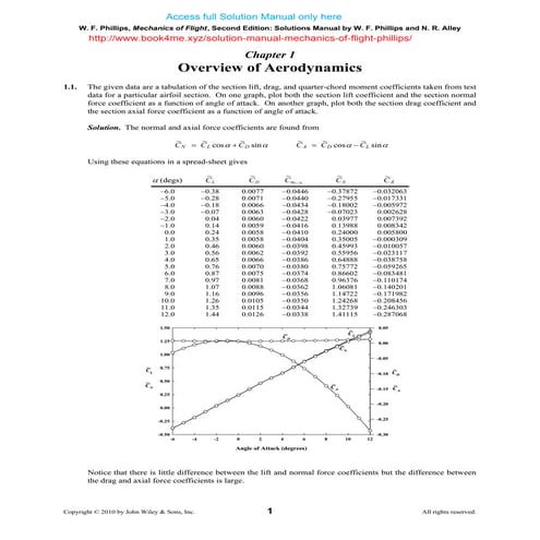 Solution Manual for Mechanics of Flight – Warren Phillips | PDF