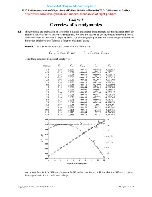Solutions manual for fundamentals of aerodynamics 6th edition by ...