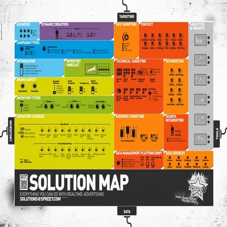 Realtime Advertising Solution Map | PPT