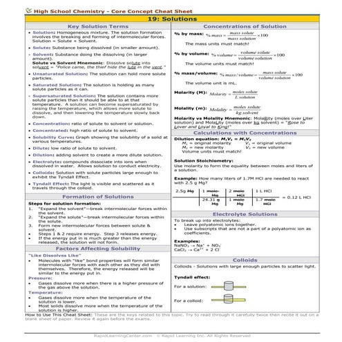 Chemistry Conversion Chart Cheat Sheet