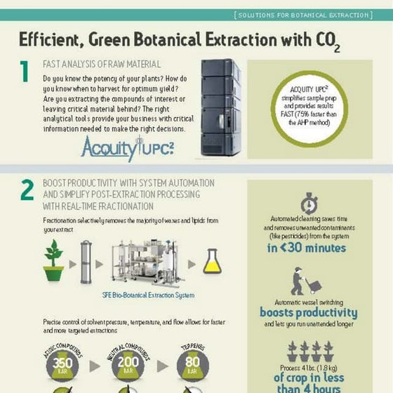 Empower for the Enterprise Infographic | PDF