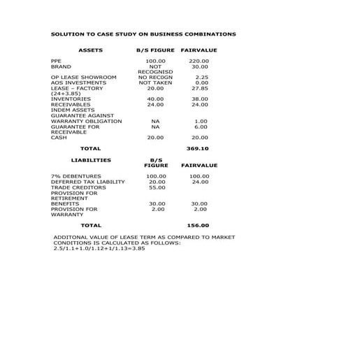 Solution to discussion case study | DOC