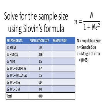 Solve for the sample size using Slovin’s formula.pptx