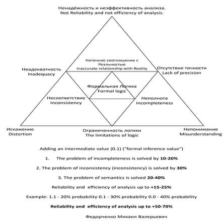 Solving problem formal Logic. Solution Manual Fedorchenko M.V.pdf