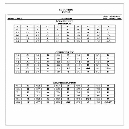 SOL XII JEE FST TEST NO 23 DATED 19-1-25.pdf