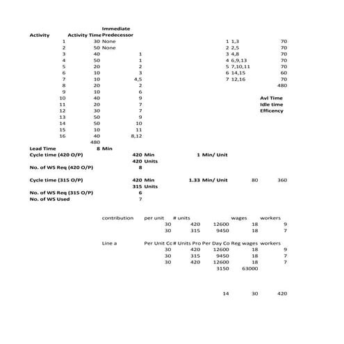 Som case study - dont bother me i cant cope | XLSX