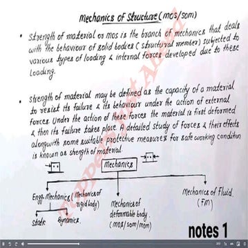 SOM handwriting not book Complete pdf (vk). | PPT