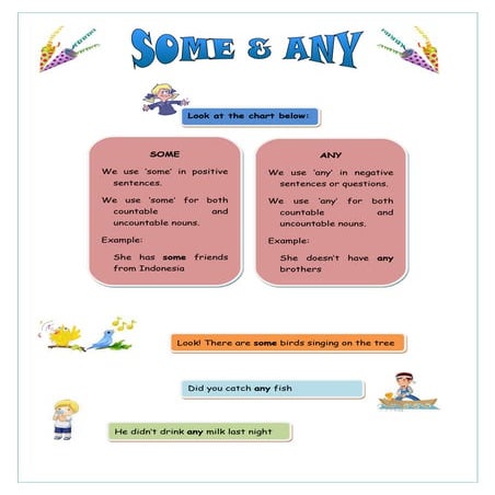 Some and any | DOC