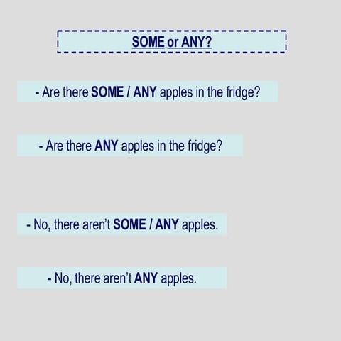 Some and Any | PPT