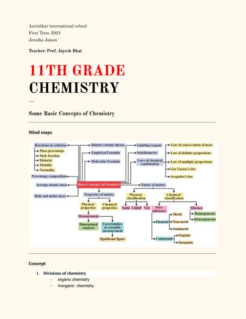 some basic concepts of chem notes .pdf some basic concepts of chem notes .pdf