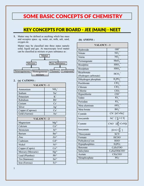 Basic concepts of chemistry class 8, 9, 10 | PDF