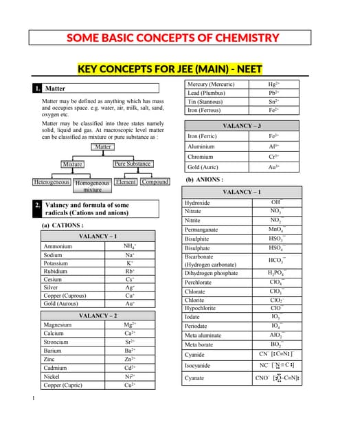 Basic concepts of chemistry class 8, 9, 10 | PDF