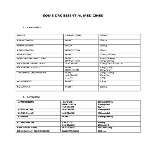 Some drc essential medicines | PDF