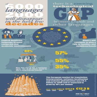 Some languages will disappear | PDF