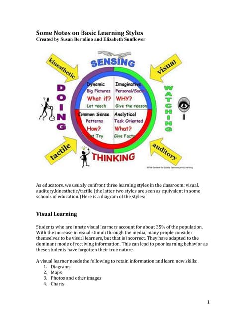 Visual Learners | PPTX