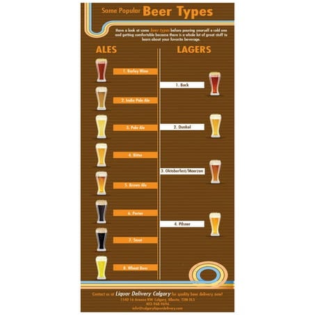 Some popular beer types | PDF