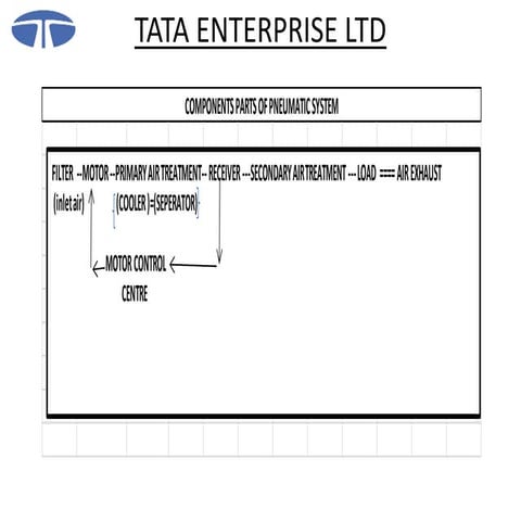 Some utility section points | PPTX