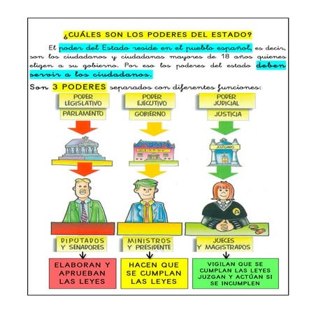 Somos ciudadanos 3 | PDF
